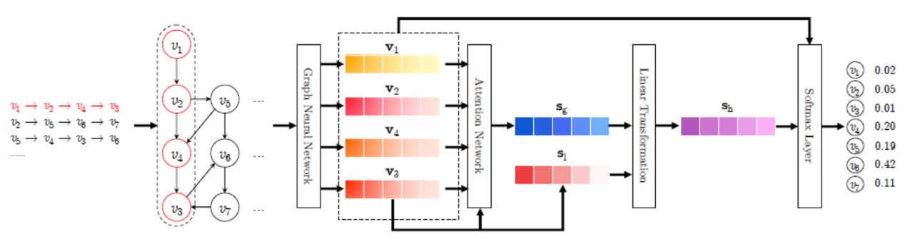 Graph Neural Networks for Recommender Systems - 知乎