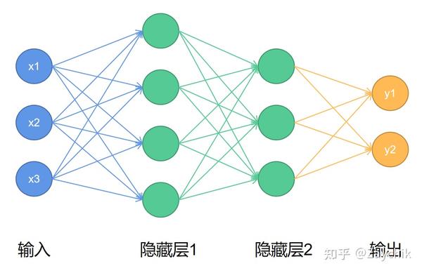 CNN，RNN，LSTM，transform综述 - 知乎