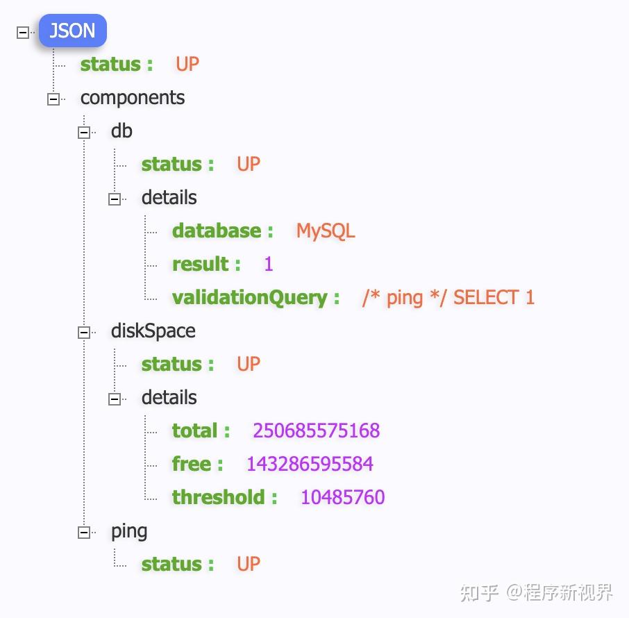 Spring Boot Actuator，每一个端点都有案例，全网独一份！ - 知乎
