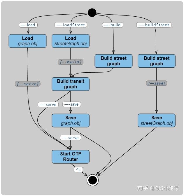 OpenTripPlanner(OTP)使用说明 - 知乎