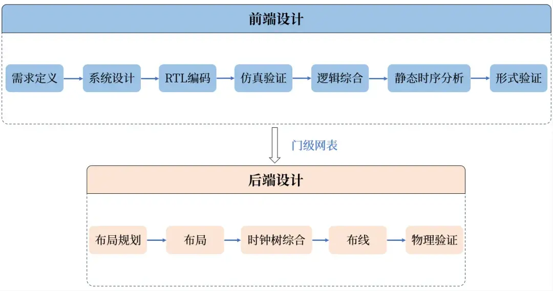 AI+EDA：AI助力芯片设计 - 知乎