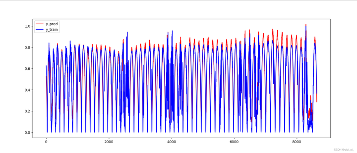 机器学习svm knn 线性回归 的行车风险系数预测 - 知乎