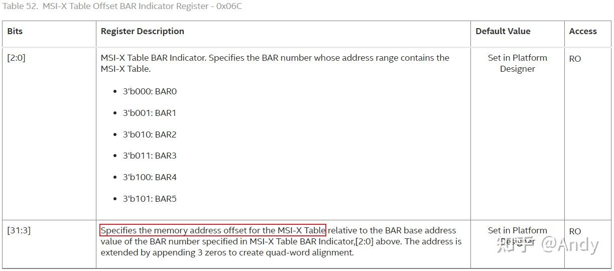 PCIe MSI-X 中断编程 - 知乎