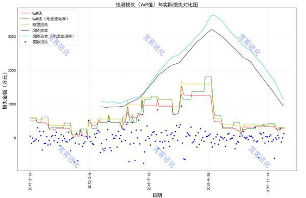 合成数据的应用：市场风险Smart-VaR - 知乎