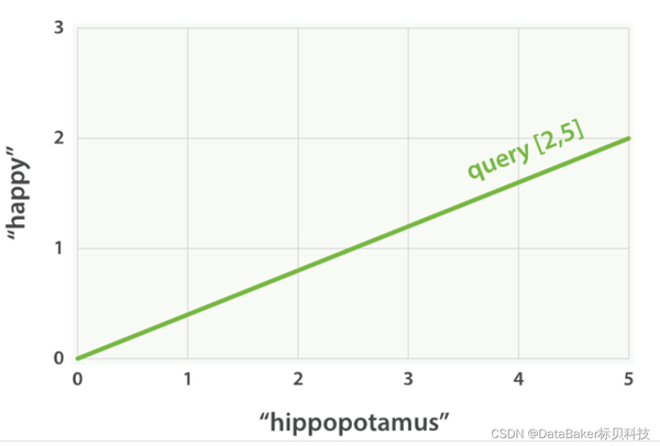 Elasticsearch相似度算分TF-IDF BM25 - 知乎