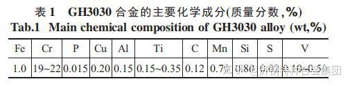 (GH3030)是什么合金材质简介 - 知乎