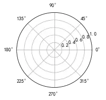 十分钟|matplotlib上手，开启你的python可视化 - 知乎