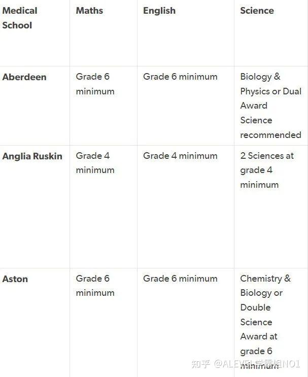 IGCSE想多拿A*，增加G5申请成功率，别忘了这门自带优势的学科！！！ - 知乎
