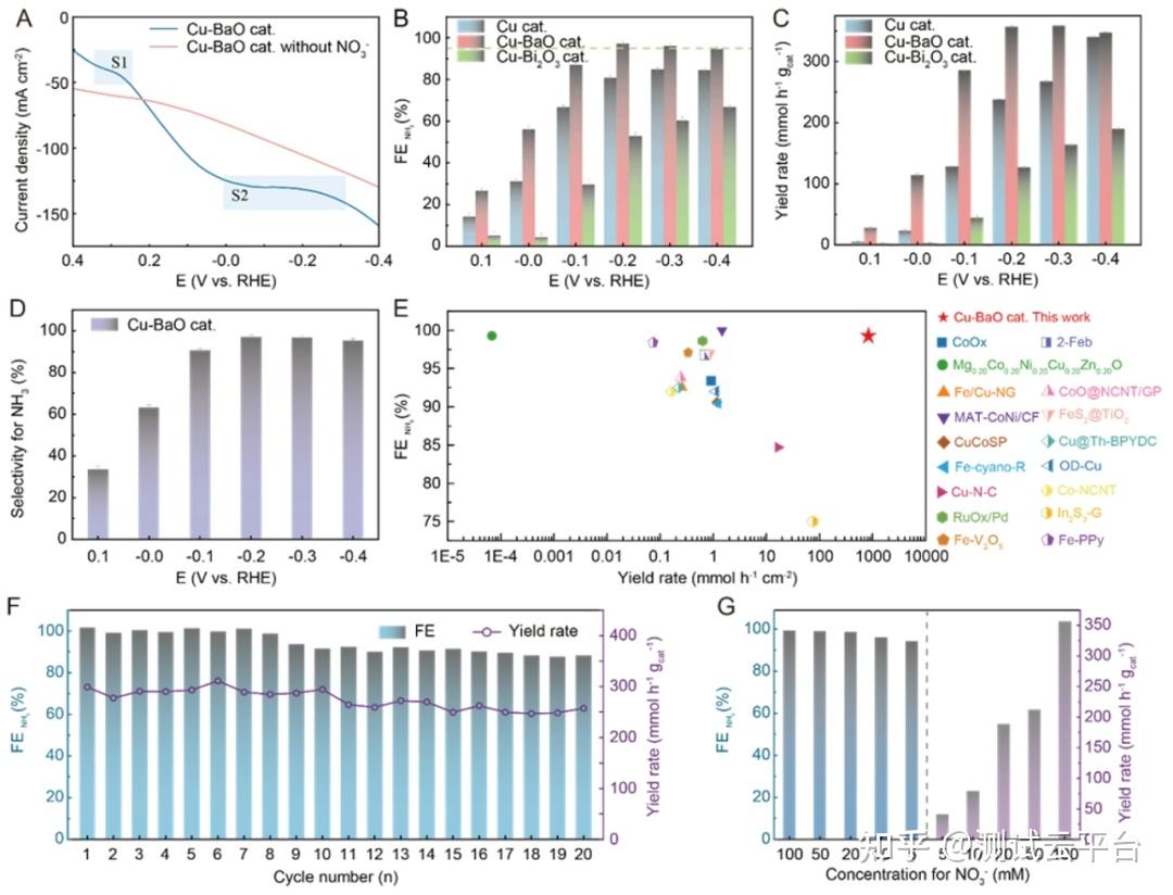 电催化! 韩布兴院士/孙晓甫，最新Angew！ - 知乎