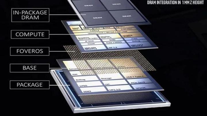 先进封装杂谈——2.5D/3D先进封装 - 知乎