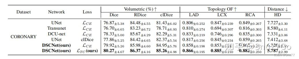 YOLOv8改进 | 卷积篇 |手把手教你添加动态蛇形卷积(Dynamic Snake Convolution) - 知乎