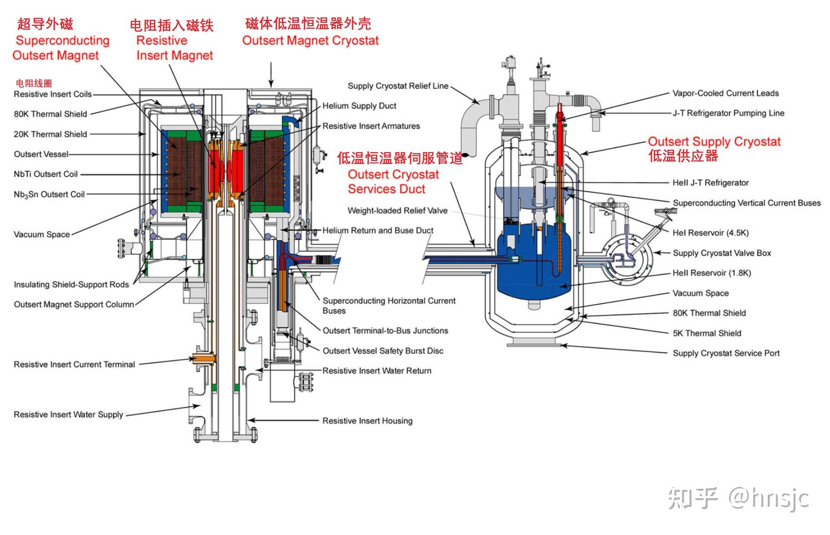 45T的超强磁场怎样实现？有何作用？ - 知乎