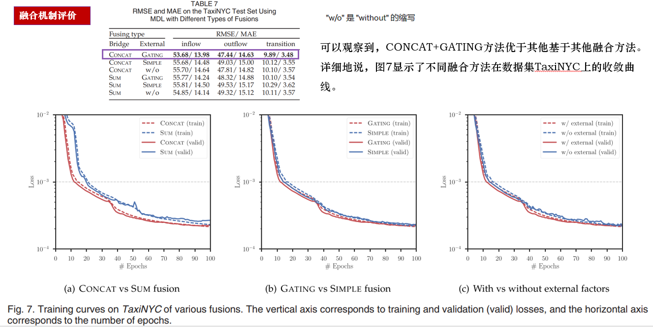 文献翻译flow Prediction In Spatio Temporal Networks Based On Multitask Deep Learning 知乎 0873