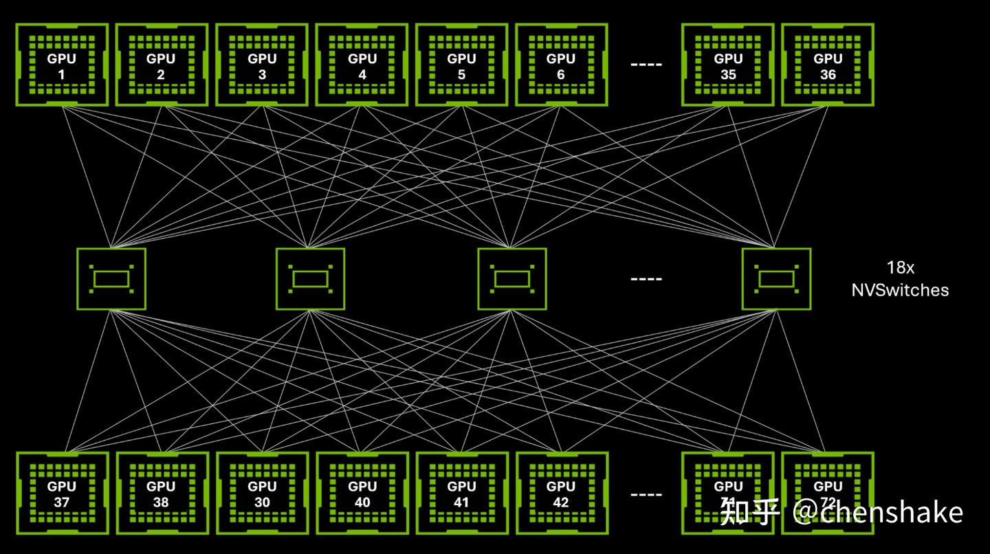 NVIDIA 向开放计算项目贡献 NVIDIA GB200 NVL72 机架设计 - 知乎