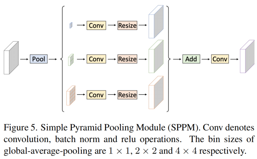 超快语义分割 | PP-LiteSeg集速度快、精度高、易部署等优点于一身，必会模型！！！ - 知乎