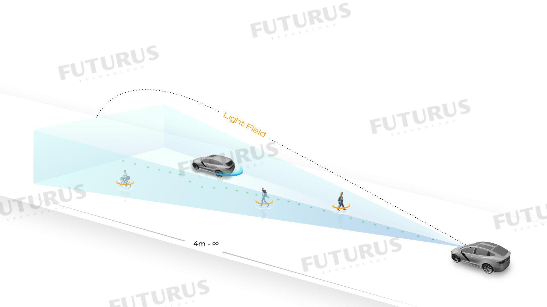 科技感、且能打造沉浸式体验的ARHUD，你了解多少？ - 知乎