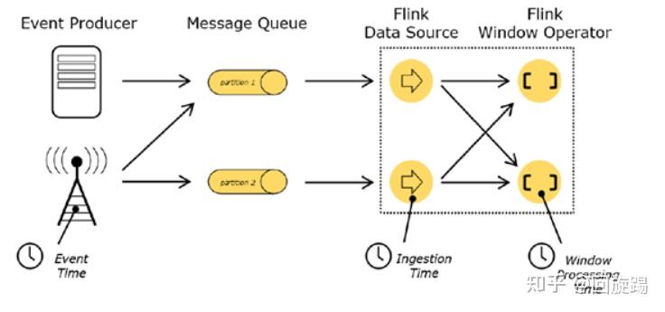 flink入门基础知识整理 - 知乎
