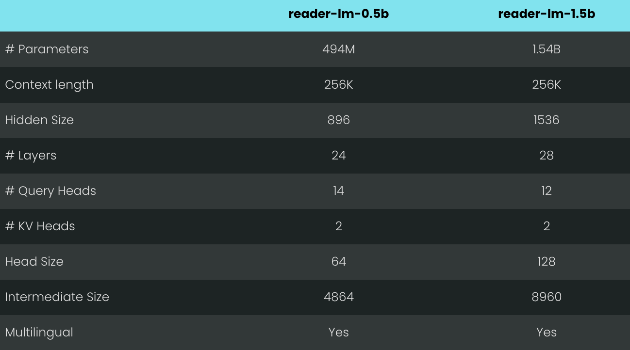 Reader-LM：用于清理和转换 HTML 到 Markdown 的小型语言模型 - 知乎