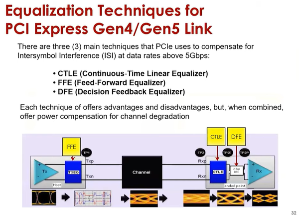PCIe Equalizers (EQ) & eye diagram - 知乎