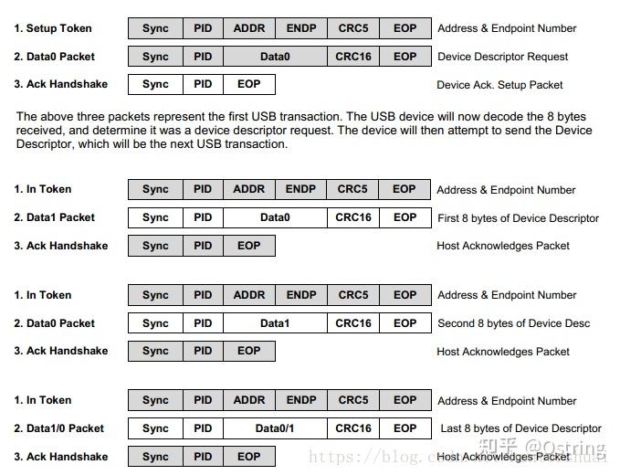 USB 协议Audio 应用 - 知乎