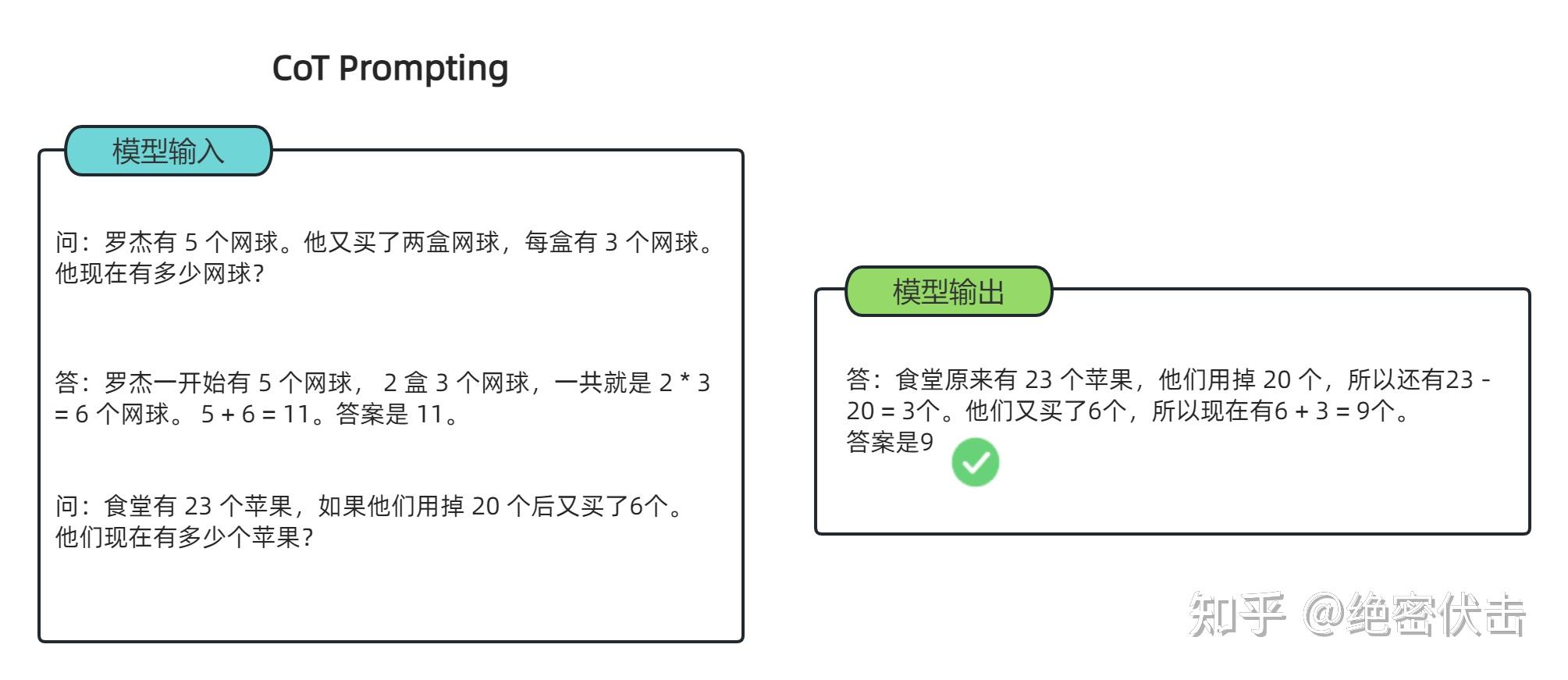 一文读懂：大模型思维链 CoT（Chain of Thought） - 知乎