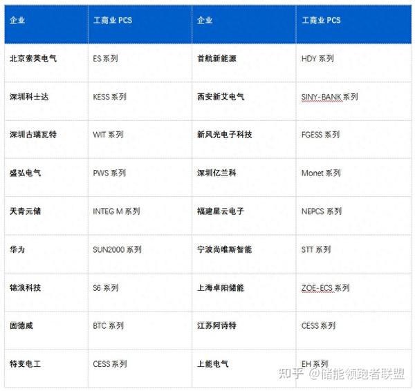 2023储能变流器（PCS）产品趋势盘点 - 知乎