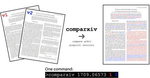 开源项目推荐！arxiv论文引用神器来啦！ - 知乎