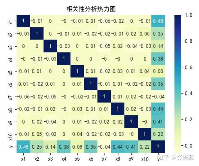 Python实现深度森林(Deep Forest)回归模型(deepforest回归算法)项目实战 - 知乎