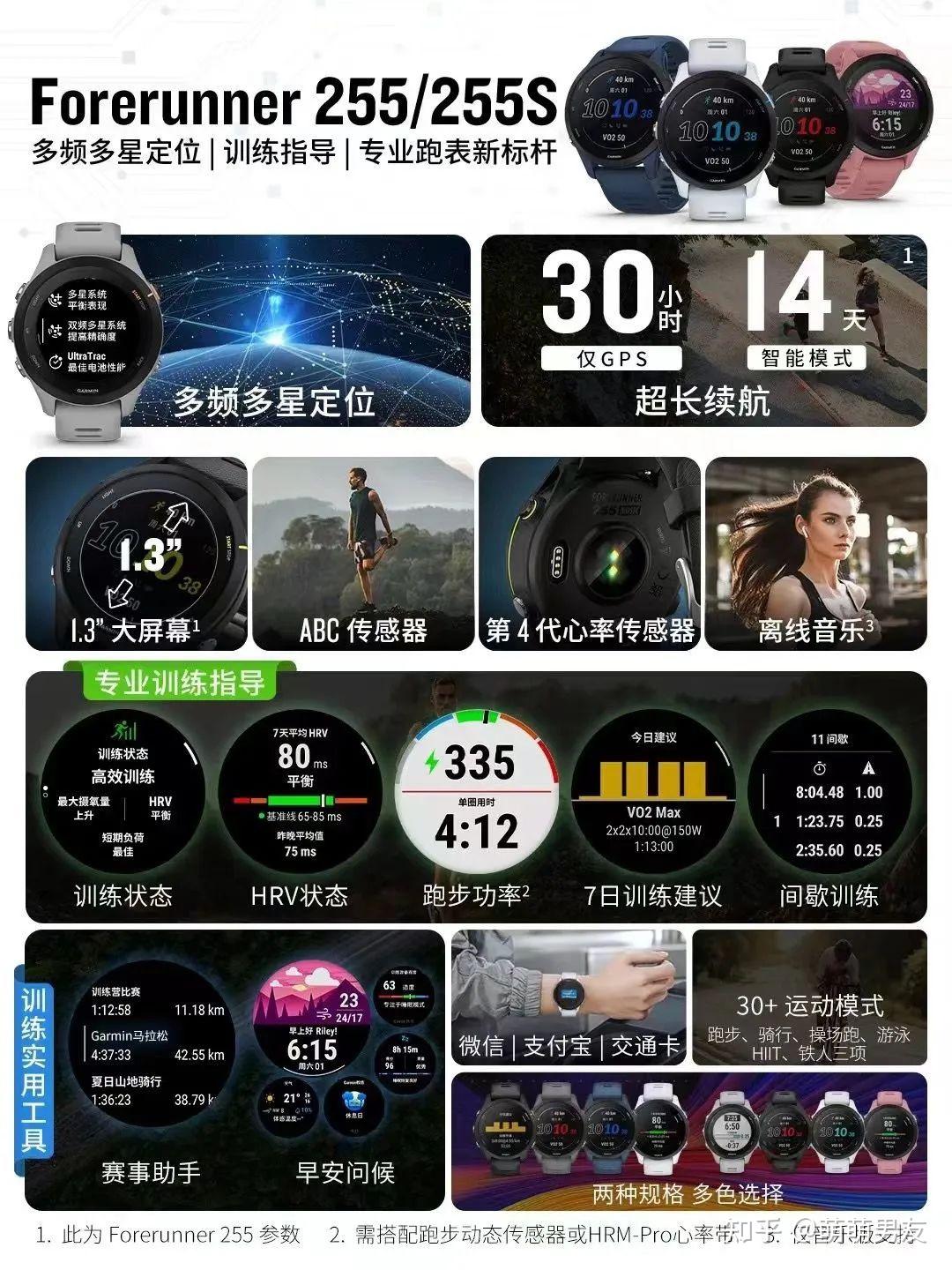 测评丨Forerunner 255 三周完整体验分享 - 知乎