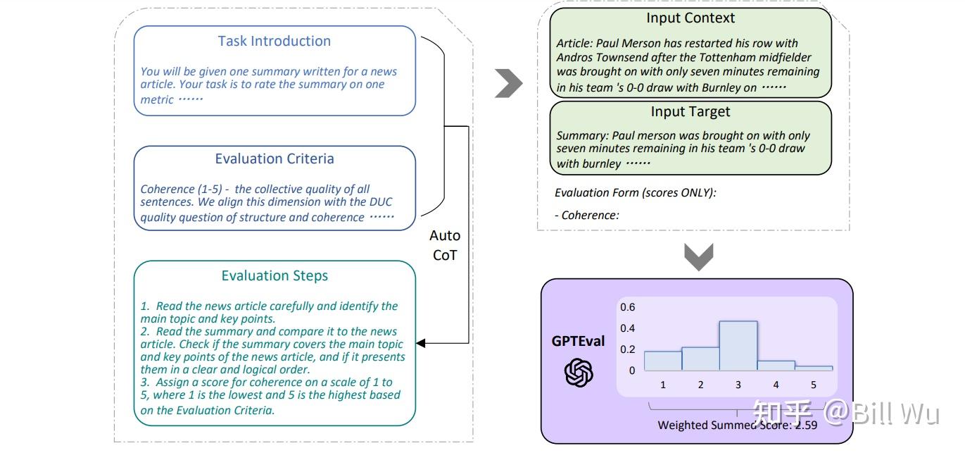 【NLP学习】如何评估文本摘要模型的忠实度（faithfulness）？ - 知乎