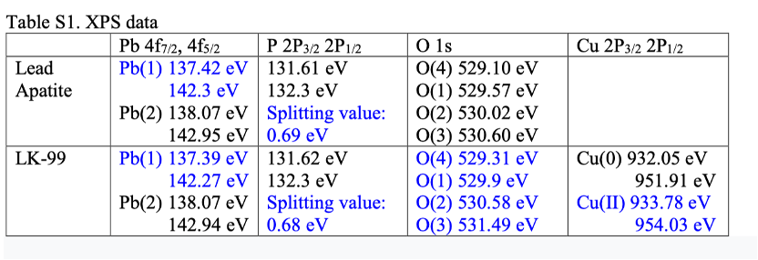室温常压超导体 LK99 论文主体及附加材料机翻（附部分原文） - 知乎