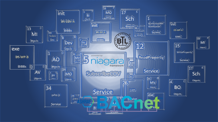Niagara中的数据同步方式 —— BACnet协议中的COV - 知乎
