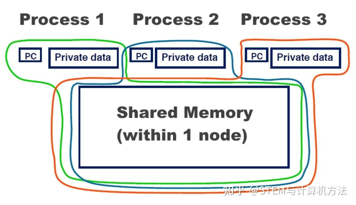基于CUDA的GPU并行程序性能优化——GPU/CPU并行计算导论 - 知乎