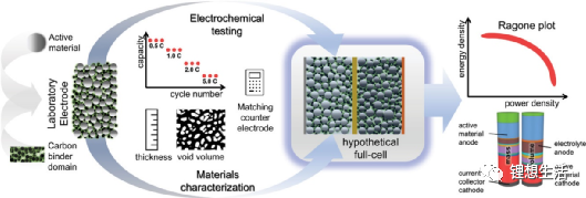 电池性能预测计算工具：Ragone计算器 - 知乎