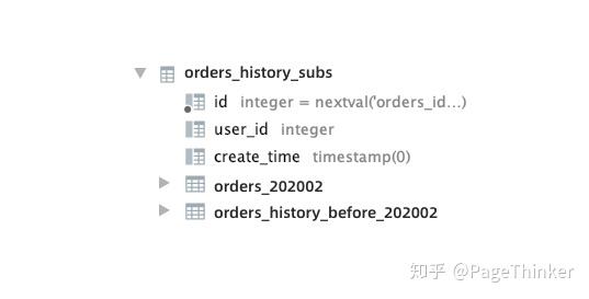 实战 PostgreSQL 分区表：分区修改 - 知乎
