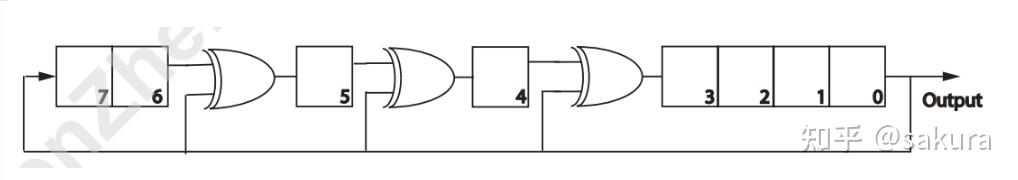 JEDEC D5 Chapter4_Section17 - 知乎