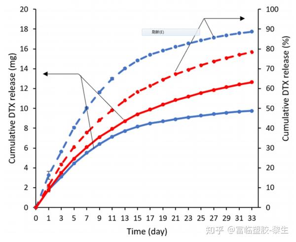 镍钛诺支架药物涂层：Chronosil 80A 5% - 知乎