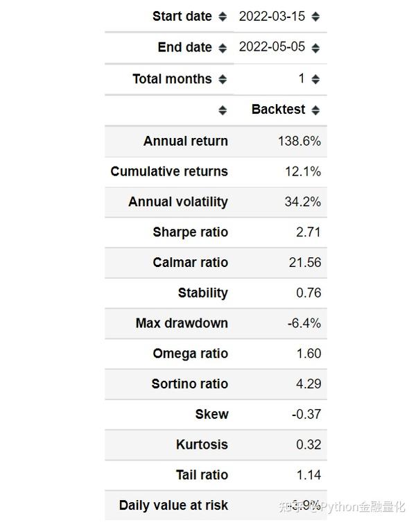 【backtrader回测】隔夜持仓 VS 日内交易 - 知乎