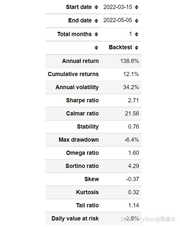 【backtrader回测】隔夜持仓 VS 日内交易 - 知乎