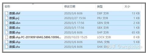 cpg,dbf,prj,shp,shx能在ArcGIS里打开吗？ - 知乎