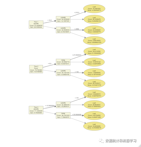 R语言机器学习-xgboost - 知乎
