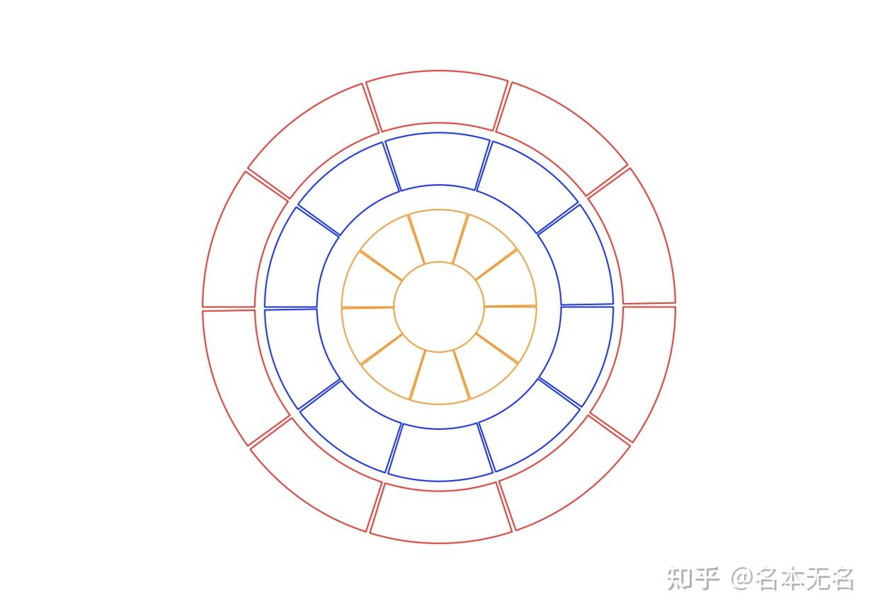 R 数据可视化 —— circlize 布局 - 知乎