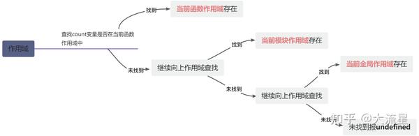图解javascript作用域 知乎