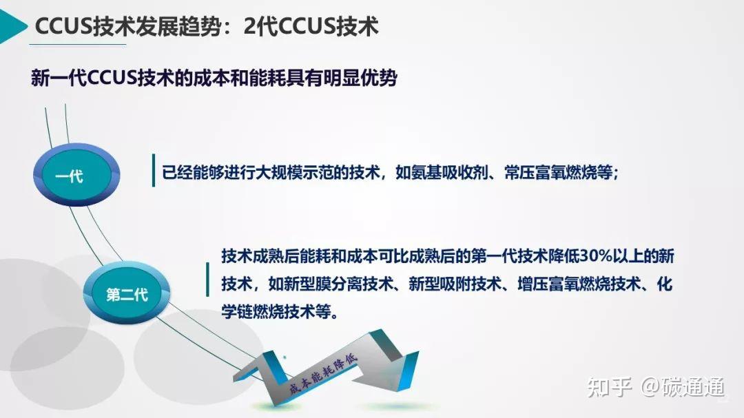 中国CCUS技术发展路线图：技术现状、发展目标、行业机会（附专家PPT及解读） - 知乎