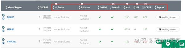 3--遗传病—ClinGen数据库剂量敏感（CNV） - 知乎