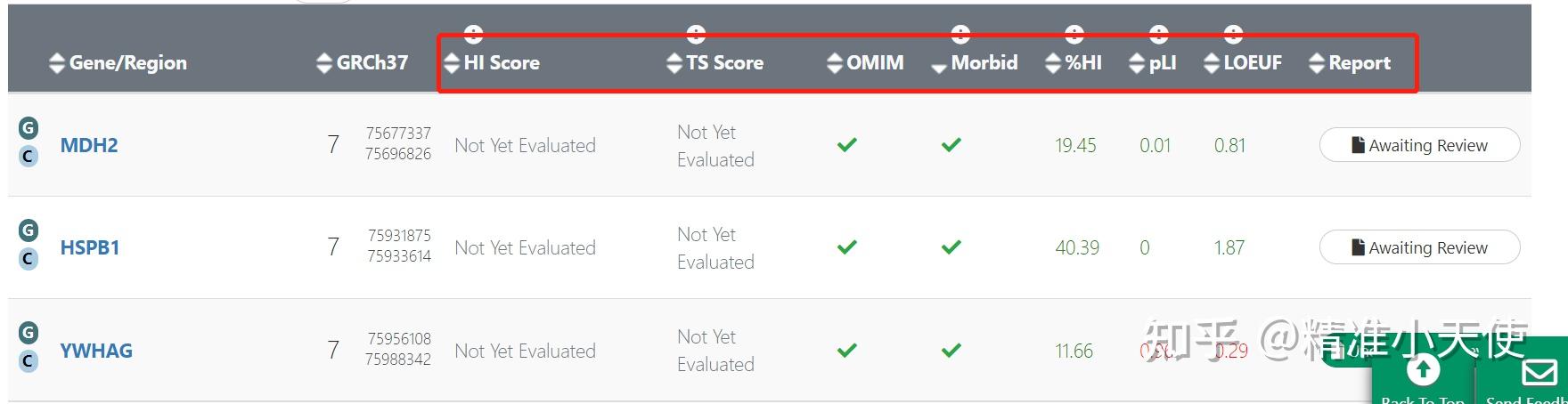 3--遗传病—ClinGen数据库剂量敏感（CNV） - 知乎