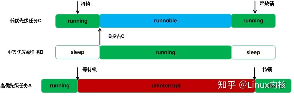什么是futex？ - 知乎