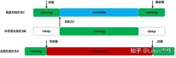 什么是futex？ - 知乎
