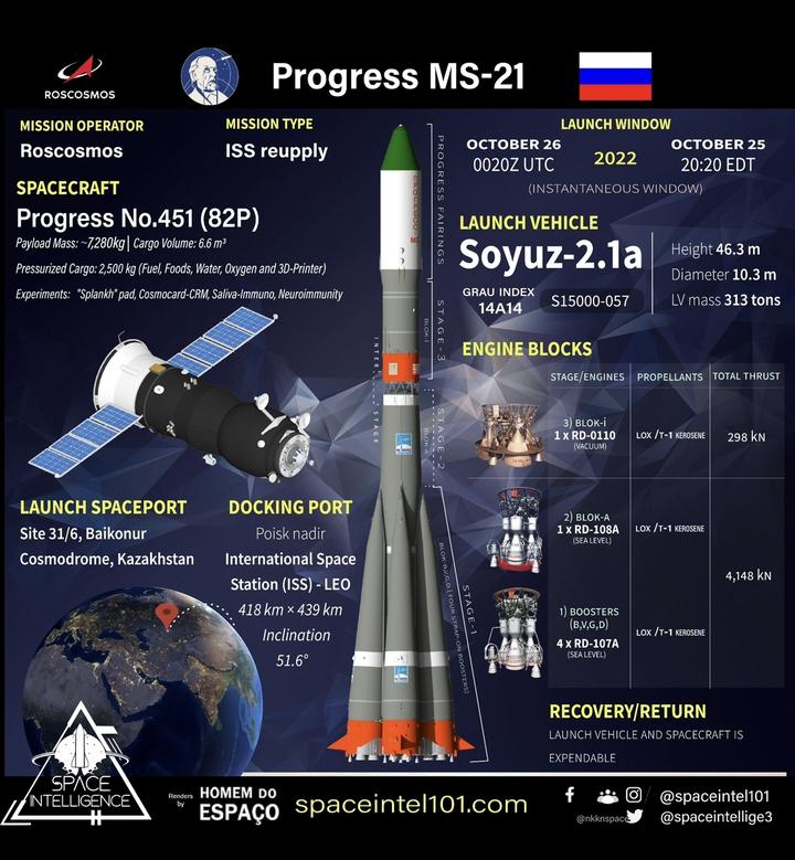 【快讯·国际航天】10月第6发！俄罗斯成功发射进步MS-21货运飞船！ - 知乎