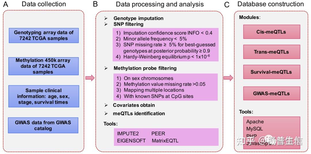 系统解读近些年火爆了的QTL分析 - 知乎